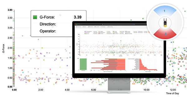 How Impact Reporting Works