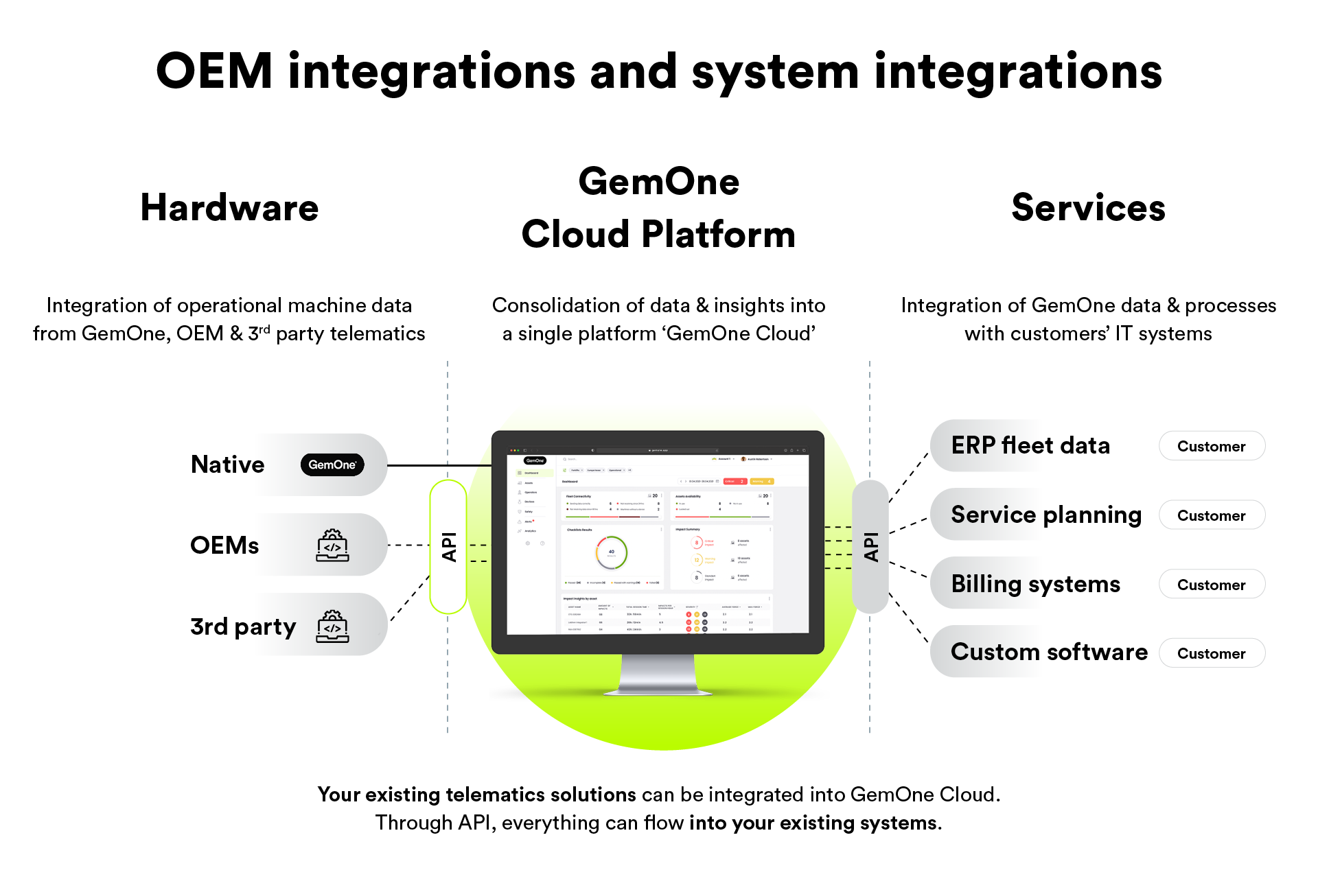 GemOne Cloud - GemOne